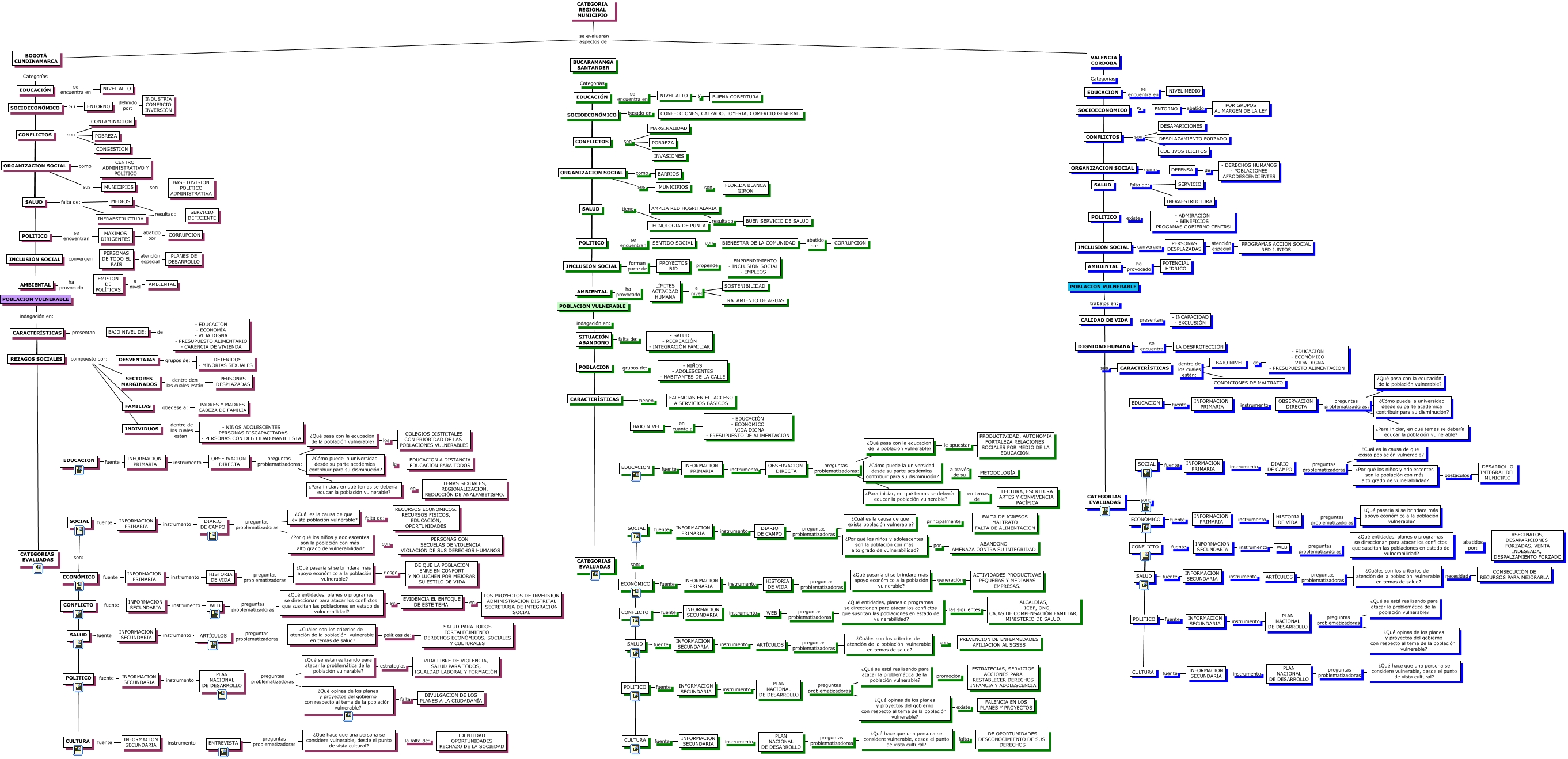 Mapa Conocimiento Regional.cmap